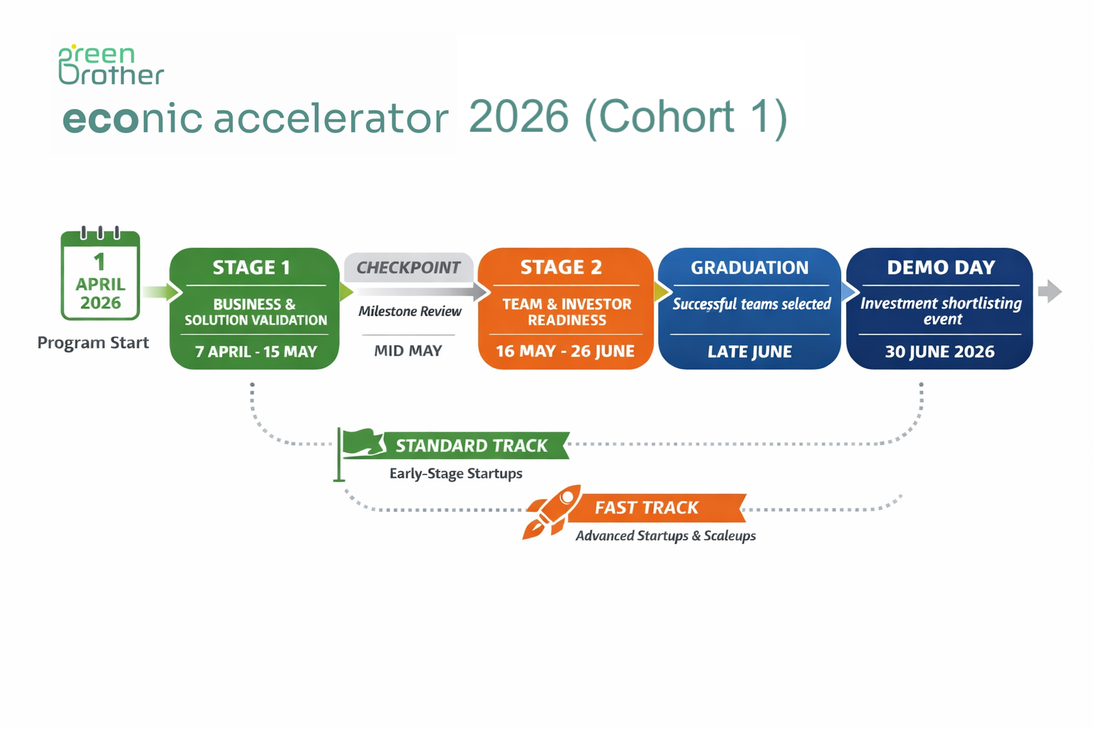 Accelerator - Greenbrother - Sustainable business advisor